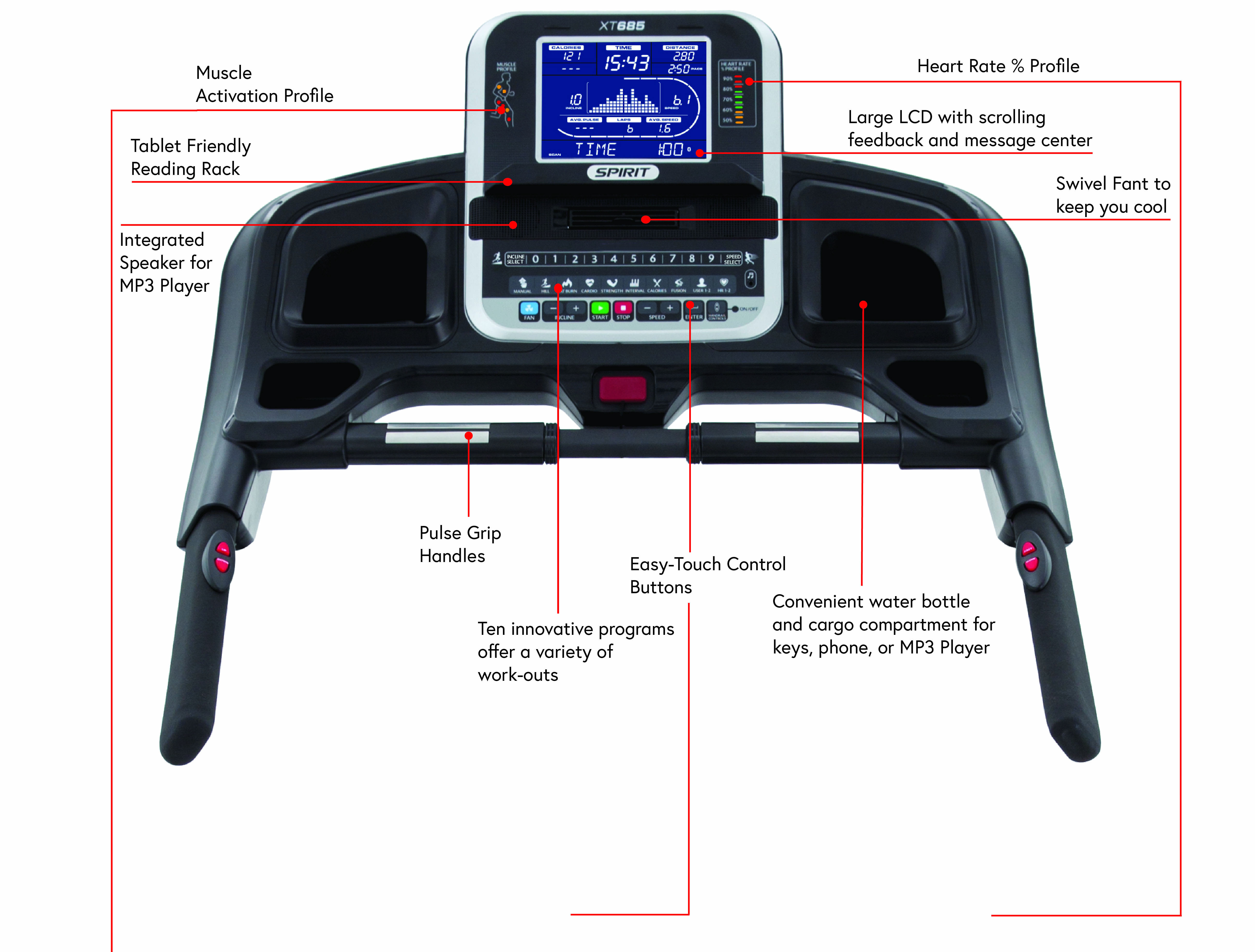 Treadmills
